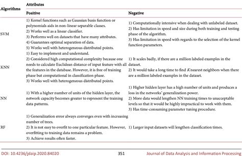 table 1 from basic tenets of classification algorithms k nearest