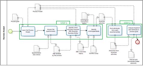 Organon Method Procedural Model Ana 2016 Download Scientific Diagram
