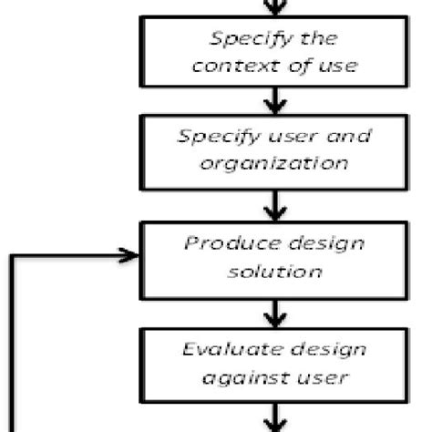 wireframe of lecturer assignment page download scientific diagram