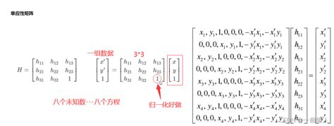 Opencv Ransac随机抽样一致算法opencv Ransac随机抽样一致法拟合曲线 Csdn博客