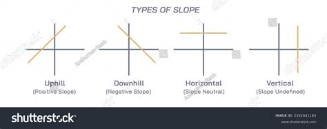 Different Types Of Slope Vector Illustration Royalty Free Stock Vector 2332441163 Avopix Com