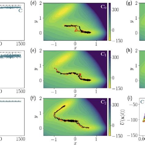 Multiple Reaction Pathways Left Column Smoothened Learning Curves