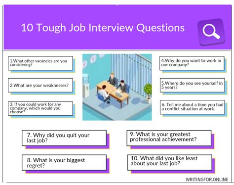 Think and Write — 10 Most Common Job Interview Questions and Answers