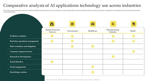 Comparative Analysis Of Ai Applications Technology Use Across