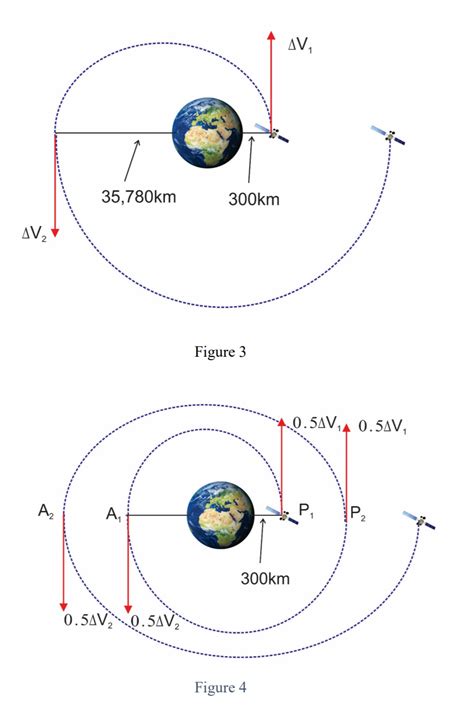 Geosynchronous Transfer Orbit