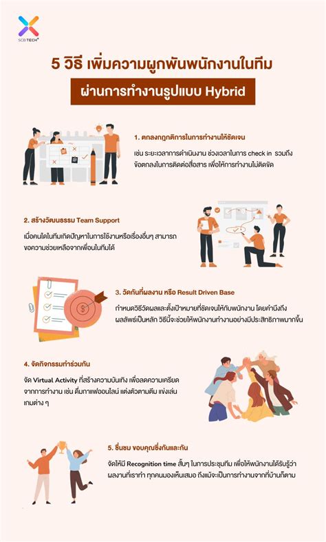 Scb Techx On Linkedin Scbtechx Engagement Employeeengagement