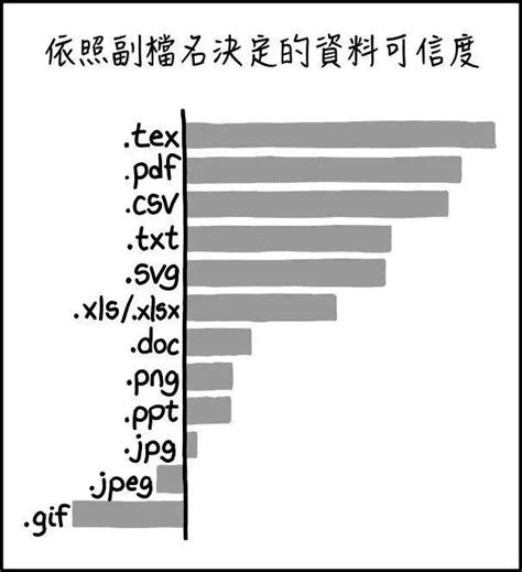 只有程序员才能看懂的16张高端漫画 知乎