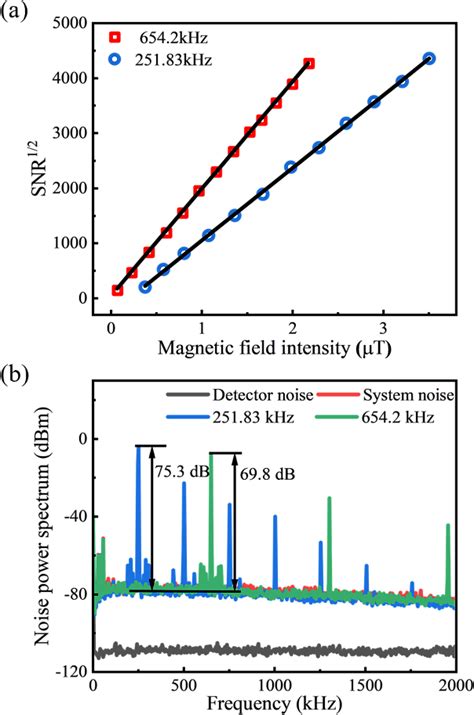 Figure 5 From Ultra Sensitive Magnetic Sensor Based On Resonator With Asymmetric Wedge Structure