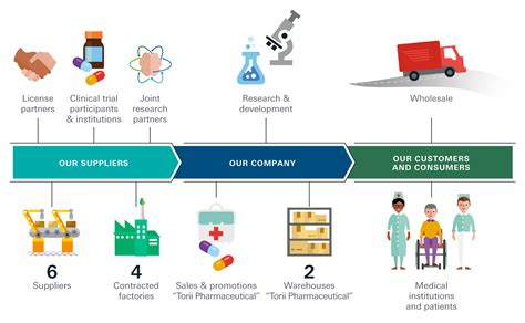 Pharmaceuticals JT Global Site
