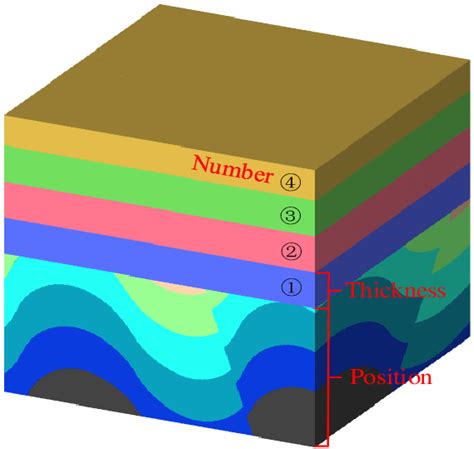 Unconformity Parameterization Schematic Download Scientific Diagram