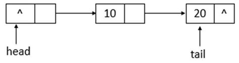 java ConcurrentLinkedQueue详解 图文并茂 个人文章 SegmentFault 思否