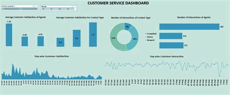 Abhay Kekare On Linkedin Experience Learning Project Grateful Customerservice