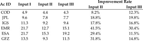 Statistic Differences In Kinematic Ppp 1d Rms Accuracy Between Boundary