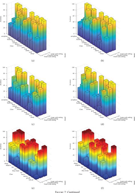 figure 7 from attention based graph convolutional network for zero shot