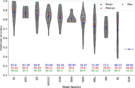 table 1 from comparing hundreds of machine learning classifiers and