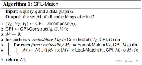 【论文阅读】efficient Subgraph Matching By Postponing Cartesian Products Csdn博客