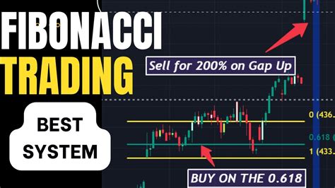 Best Fibonacci Trading Strategysystem Easy Tutorial And Full Course Youtube Best Fibonacci Trading Strategysystem Easy Tutorial And Full Course Youtube