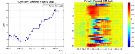 Figure 3 From Microgrid Digital Twin For Advanced Operation Services Semantic Scholar