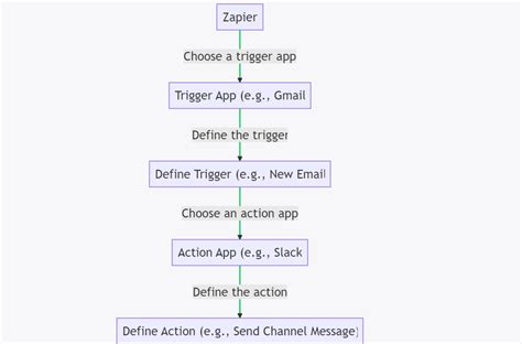 Top 10 Chatgpt Plus Plugins That Every Saas Marketer Must Know About Concurate