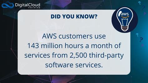 Aws Awscloud Amazonwebservices Amazonwebservice Amazonaws Digital Cloud Training