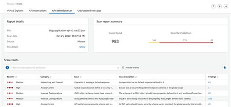 API Security In A Cloud Native World