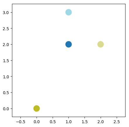 Python How To Cycle Colors In Matplotlib PatchCollection Stack
