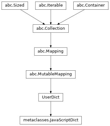 Library Internals Highcharts Maps For Python 1 5 1 Documentation