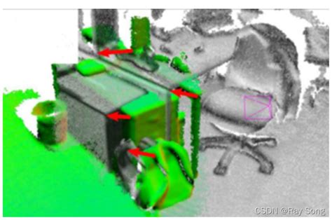 基于ros机器人的3d物体识别与三维重建 六）elasticfusion实时重建 csdn博客