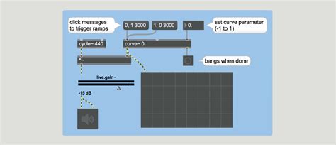 Tutorial My Favorite Object Curve Cycling
