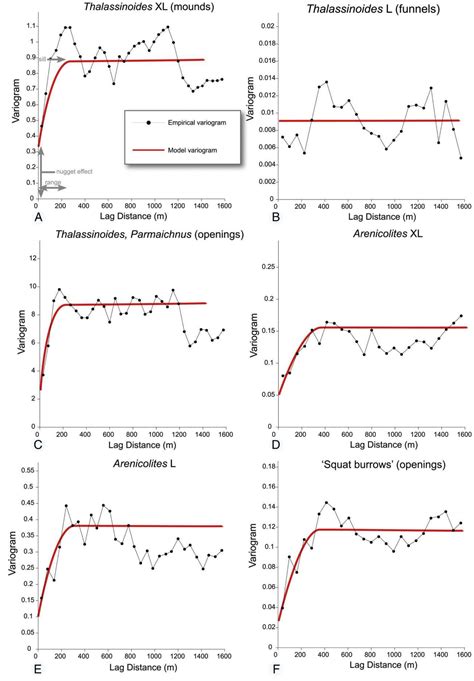 Variogram Analysis A Nomenclature Used In Variogram