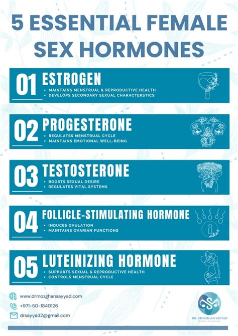 5 essential female sex hormones pdf