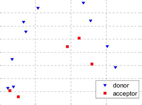 8 The Measured Q Factor Of Type Ii Defect Modes Situated At Different