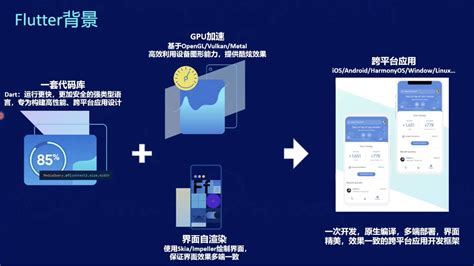 鸿蒙flutter实战：15 flutter引擎impeller鸿蒙化、性能优化与未来 华为开发者联盟