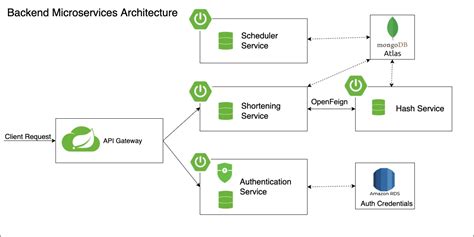 Github Ignoumaniatinyurl 1 Url Shortening Web Application Tinyurl Clone Spring Boot