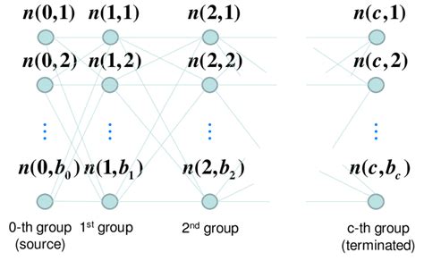 Homogeneous Multiple Multicast Relay Network Download Scientific Diagram