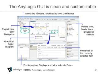 Any Logic Business Process Simulation Software PPT