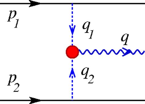 Diagrammatic Picture For The Emission Of A Graviton From Two Fast Download Scientific Diagram