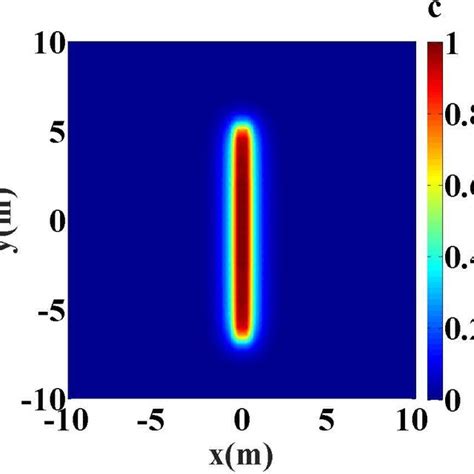 The Pressure At The Injection Point Versus Injection Time For Three