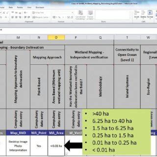 Example Of An Attribute Drop Down List In The Spreadsheet Designed By Download Scientific