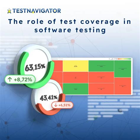 The Role Of Test Coverage In Software Testing Testnavigator