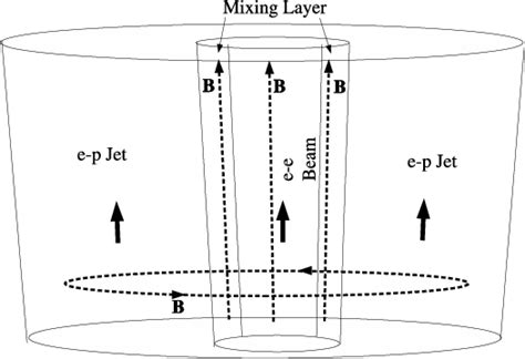 Figure 1 From A Supermassive Binary Black Hole In The Quasar 3c 345 Semantic Scholar