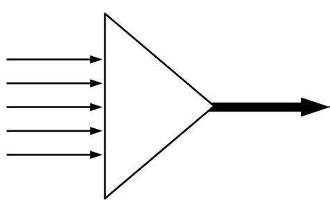 【javascript函数式编程】自己实现惰性数据流、数据流操作符 csryan的学习专栏 segmentfault 思否