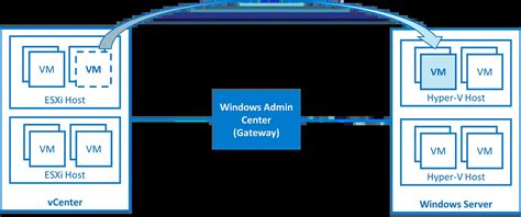 Designing High Performance Network Architecture For Azure Local A Deep Dive Into Connectivity