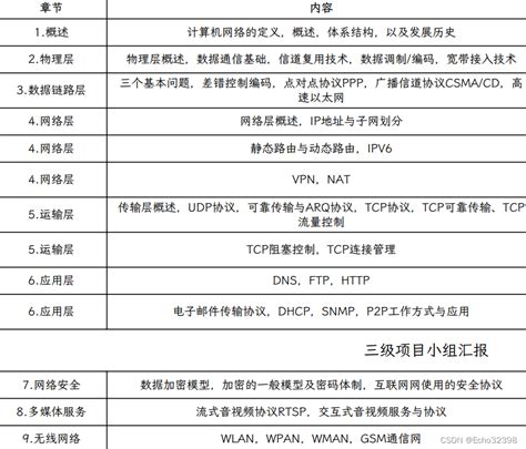 计算机网络复习（1） csdn博客