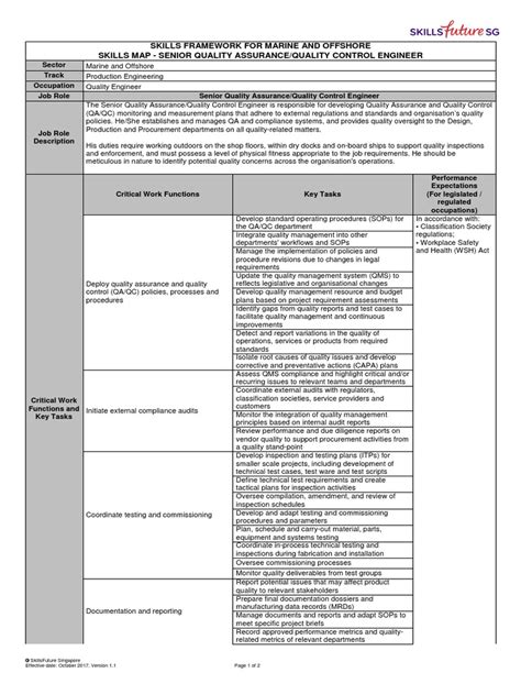 Qaqc Senior Qaqc Engineer Pdf Quality Assurance Quality Management