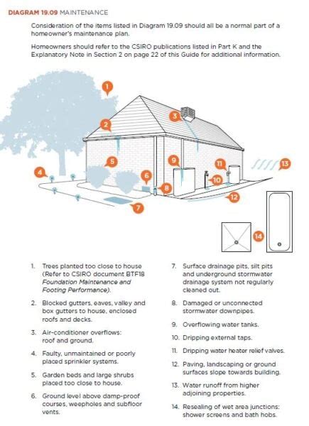 Ctp Building Maintenance Inspections And Reports
