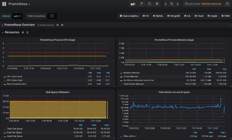 Percona Monitoring And Management 1 13 0 Is Now Available