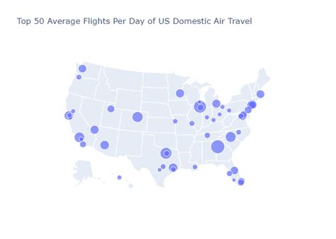 evaluating different classification algorithms through airplane delay
