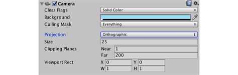 Game Developers Guide To Graphical Projections With Video Game Examples Part 2 Multiview