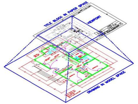 Cara Mengunakan Layout Pada Autocad Indonesian Piping Knowledge